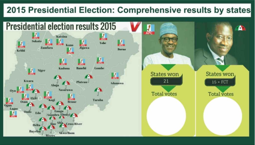 2015 presidential election results - Vanguard News