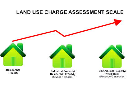 Land Use Charge: Operators in building industry kick - Vanguard News