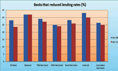 18 banks resist push towards lower interest rates - Vanguard News