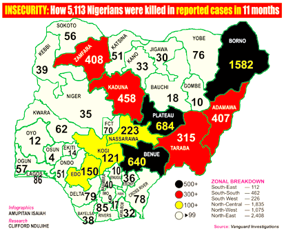 Insecurity: CCC, NIPR to manage security information dissemination ...