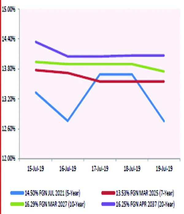 Analysts in divergent views over ongoing MPC meeting - Vanguard News