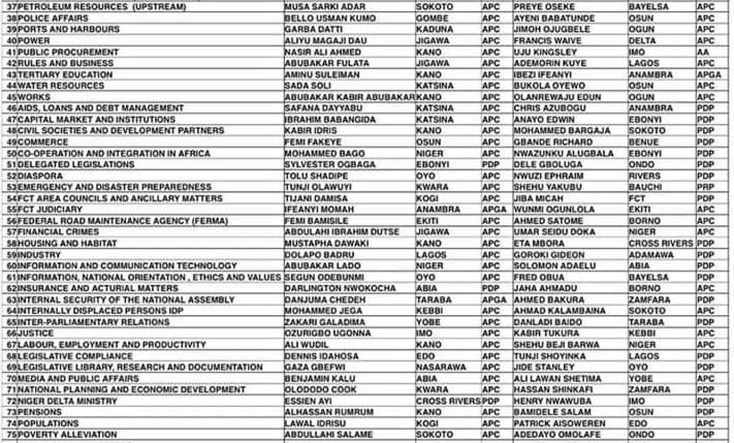 Names of House of Reps 102 Standing Committees Chairmen, Deputies ...
