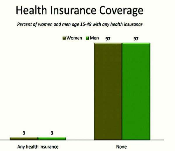Avoidable deaths in a nation without health insurance