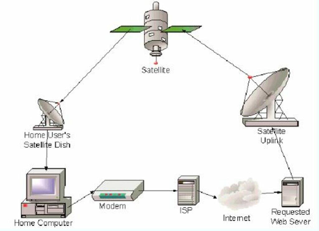 We’re integrating innovative technologies into our advanced global ...