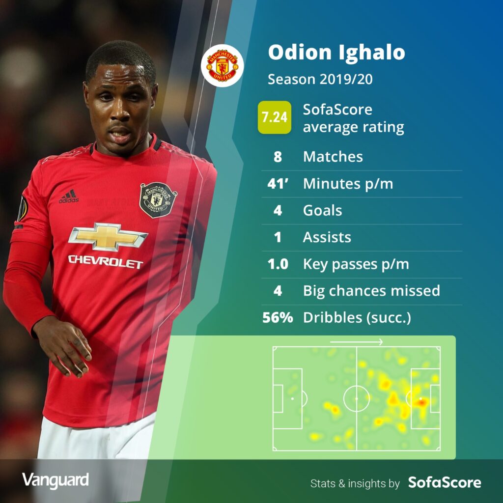 Ighalo to remain at Man Utd until January 2021 - Vanguard News