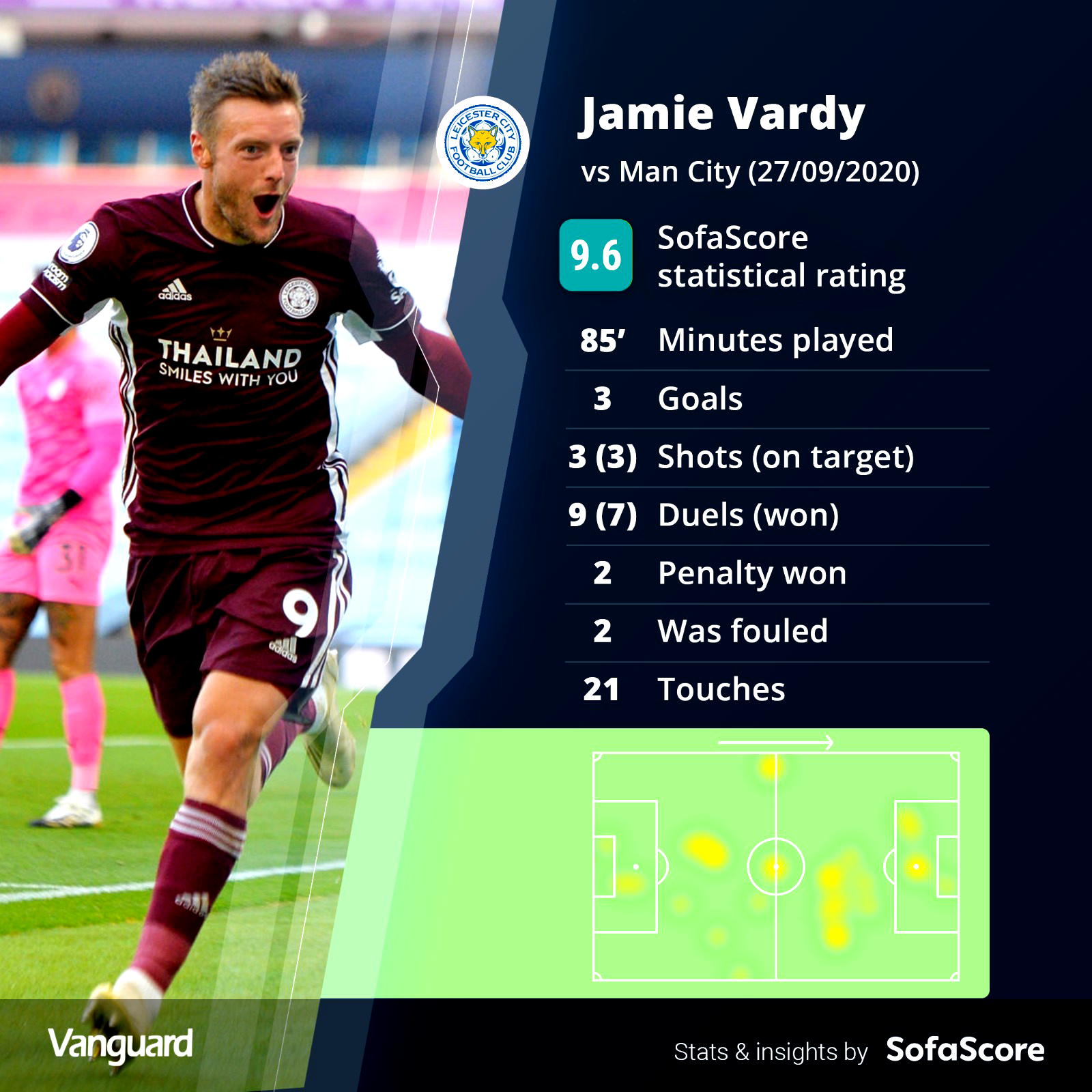 Vardy treble stuns Man City as Leicester run riot - Vanguard News