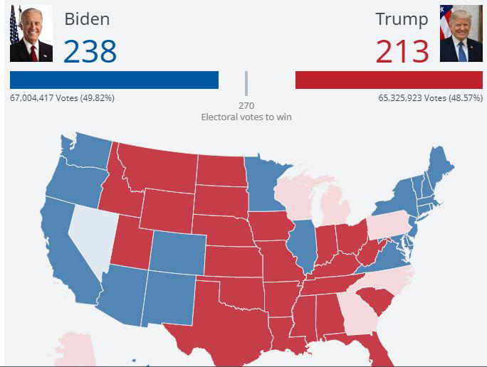 US Election: Joe Biden wins Arizona to claim 11 more electoral votes