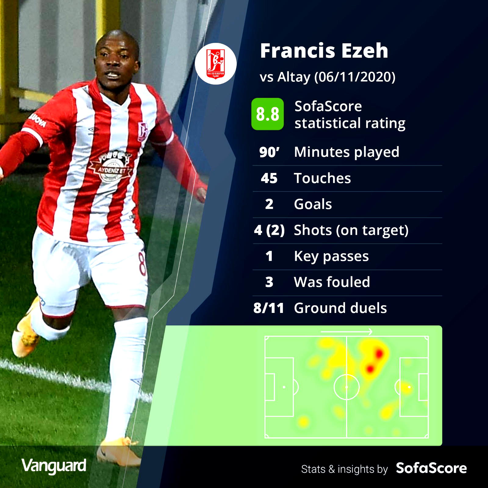 Nigeria's Francis Ezeh's brace help Balıkesirspor secure away win in ...