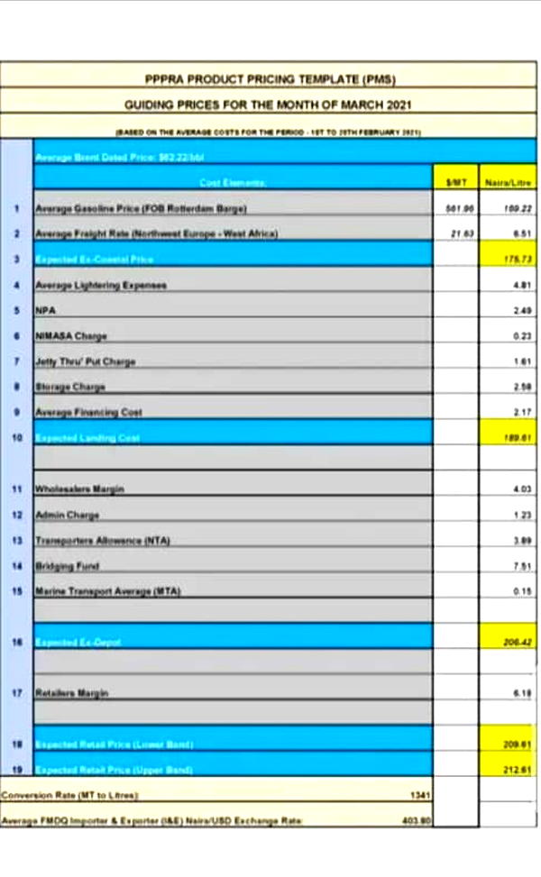 Breaking: PPPRA bows, deletes template announcing N212.61 petrol price ...