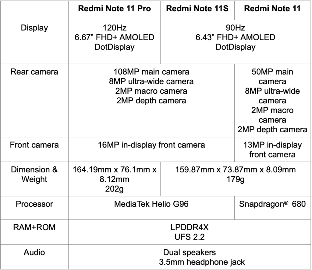 Rise to the Challenge with the All-New Redmi Note 11 Series - Vanguard News