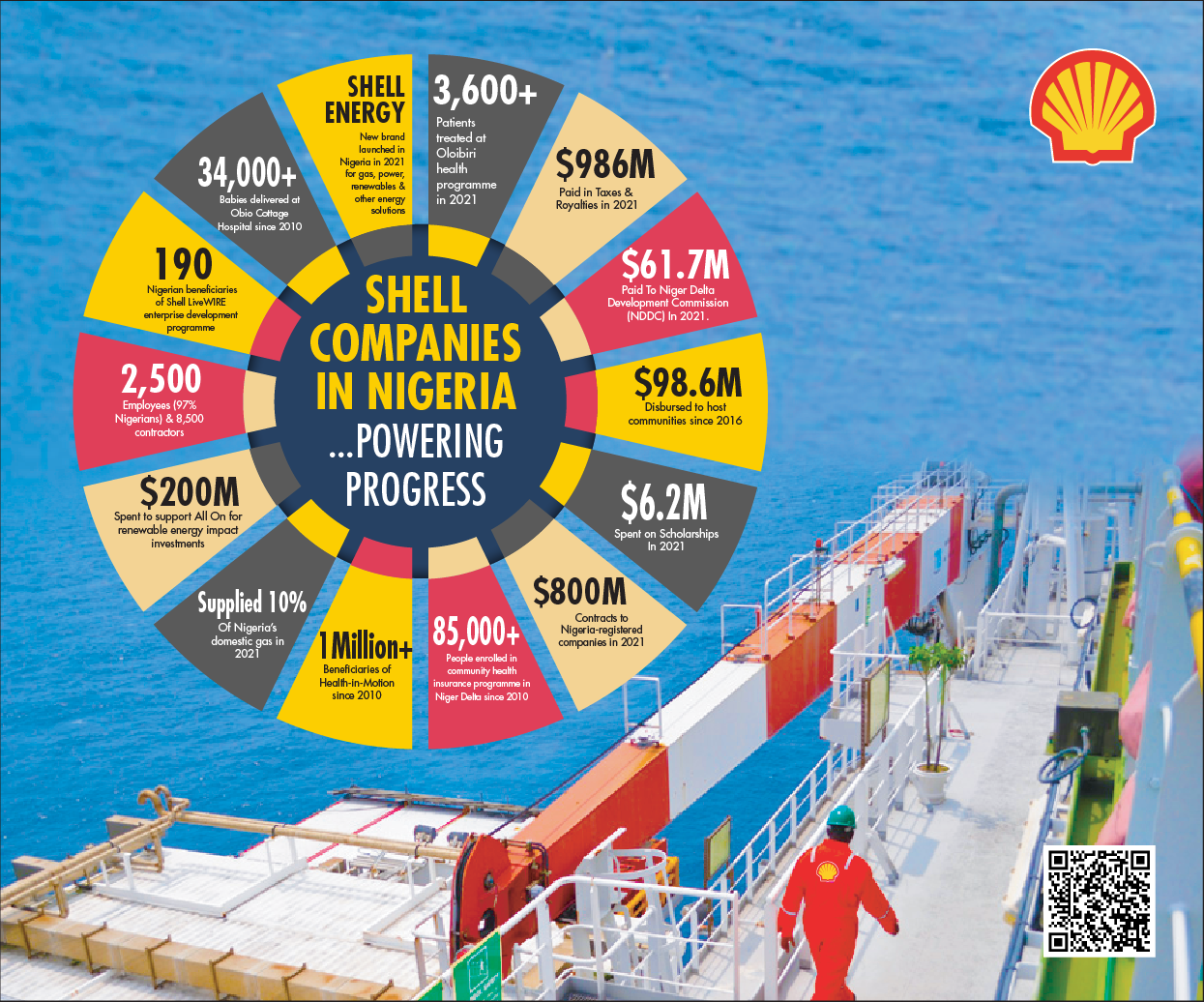 Shell Companies in Nigeria - Vanguard News