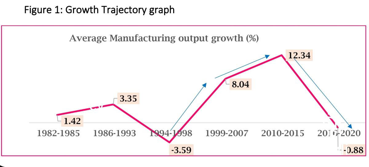 The manufacturing sector in Nigeria - avenues for growth in the economy ...