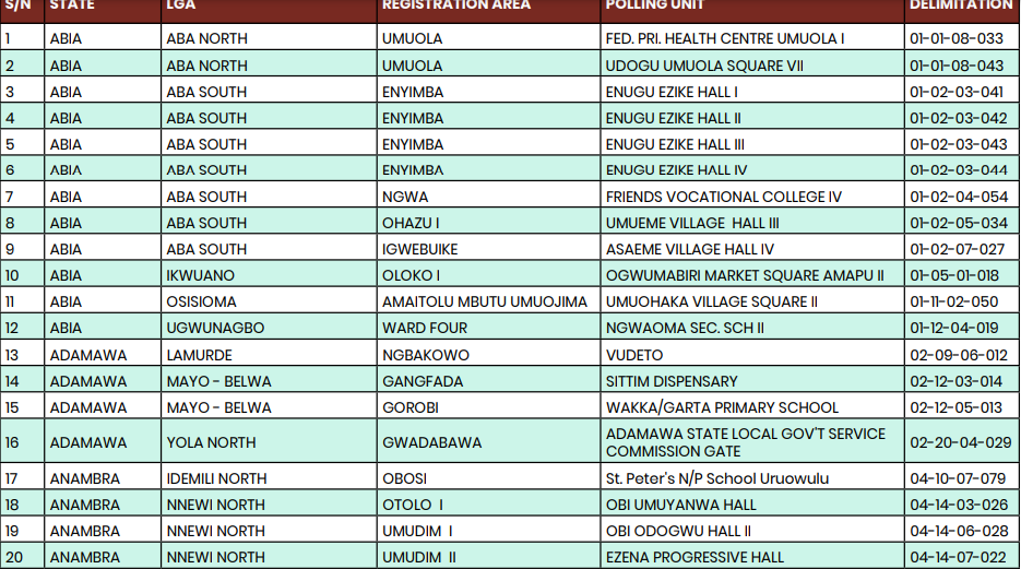 Pictorial: 240 polling units where elections won't hold - Vanguard News
