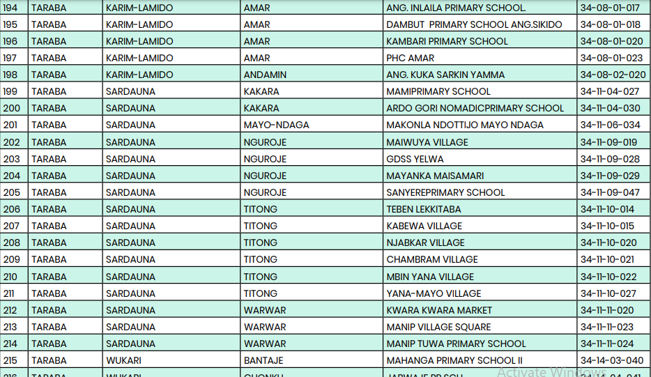 Pictorial: 240 polling units where elections won't hold - Vanguard News