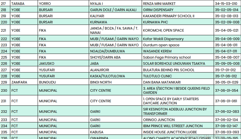 Pictorial: 240 polling units where elections won't hold - Vanguard News