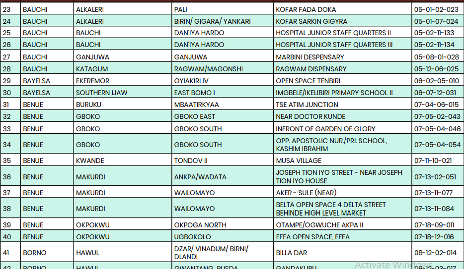 Pictorial: 240 polling units where elections won't hold - Vanguard News