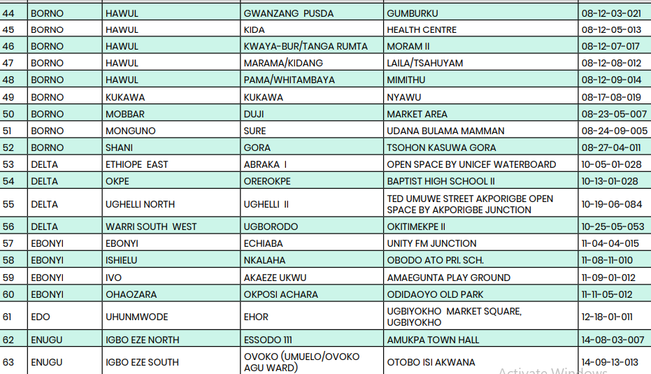 Pictorial: 240 polling units where elections won't hold - Vanguard News