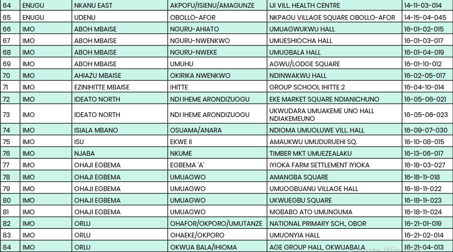 Pictorial: 240 polling units where elections won't hold - Vanguard News