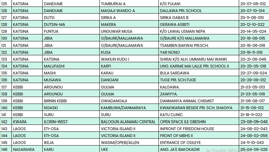 Pictorial: 240 polling units where elections won't hold - Vanguard News