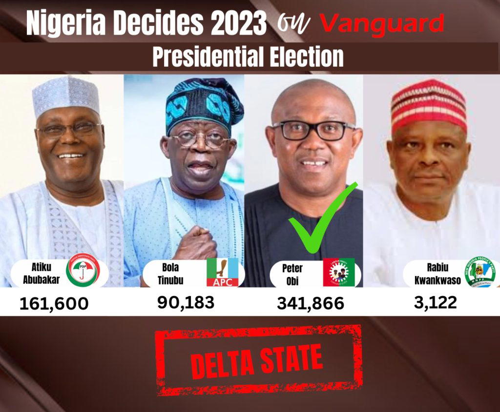 Live Updates: Presidential elections results - Vanguard News