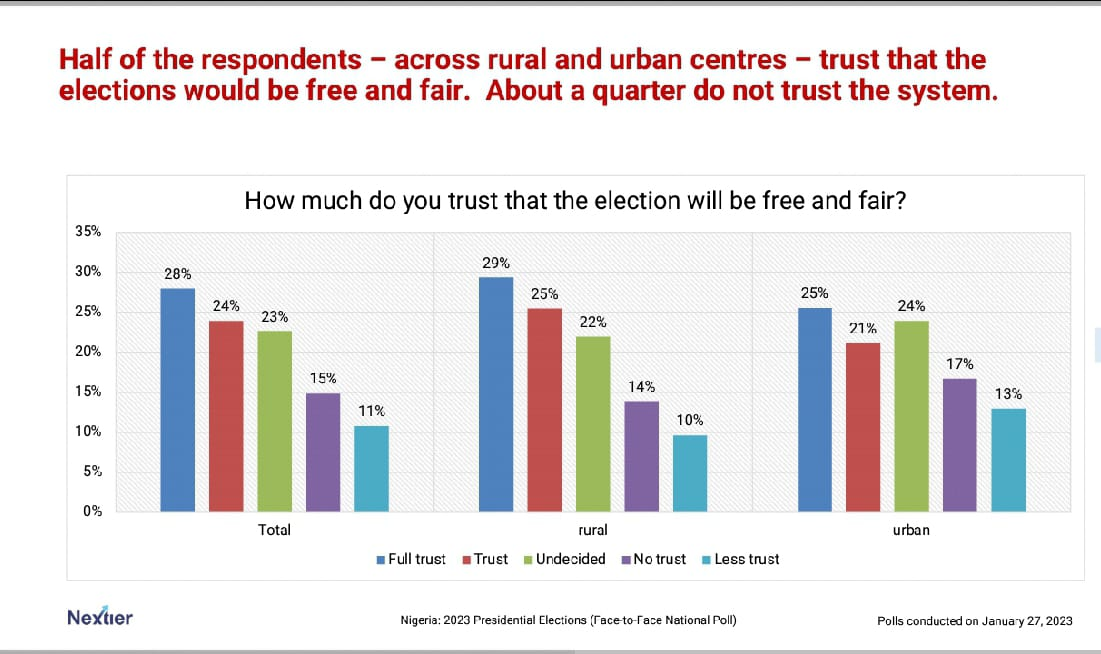 2023 Presidential Election Likely To Go Into Second Runoff Research