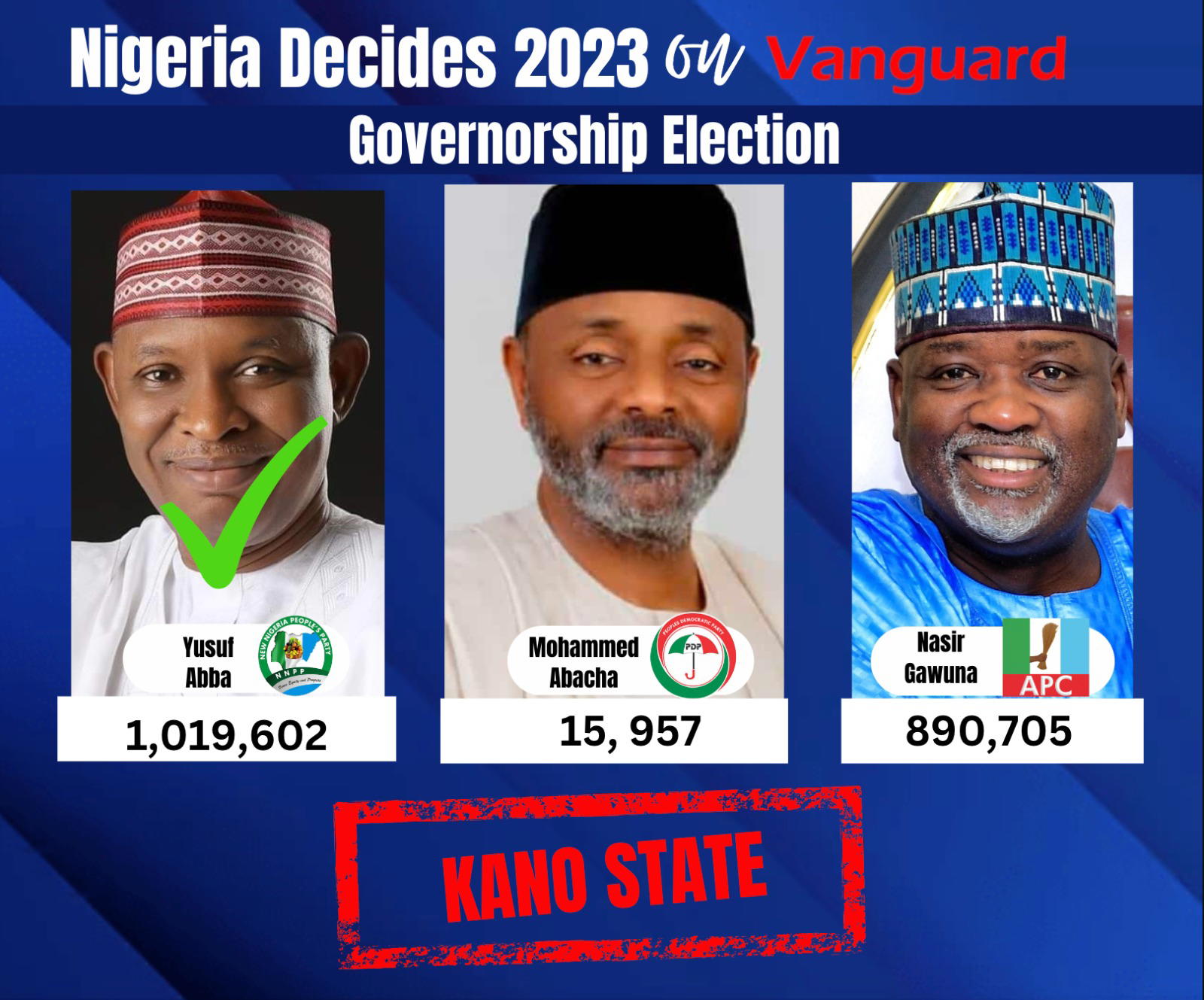 Live updates: Governorship election results
