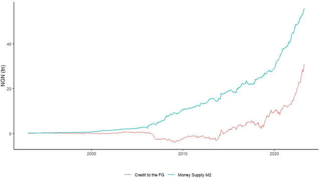 Understanding Nigeria’s soaring inflation and how to tame it - Vanguard ...