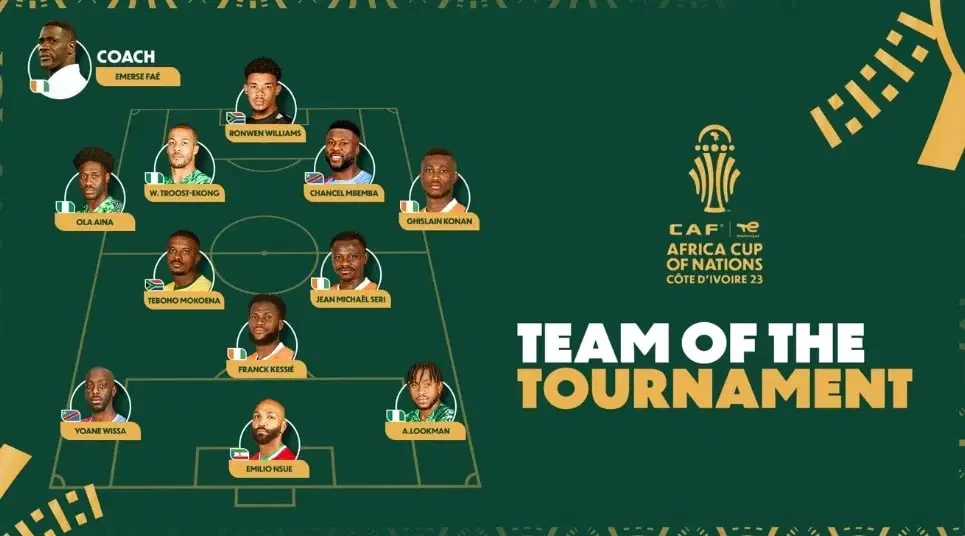 AFCON team of tournament: Troost-Ekong, Lookman, Adingra in; Osimhen ...