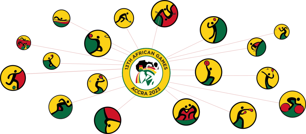Everything you need to know about 13th African games - Vanguard News