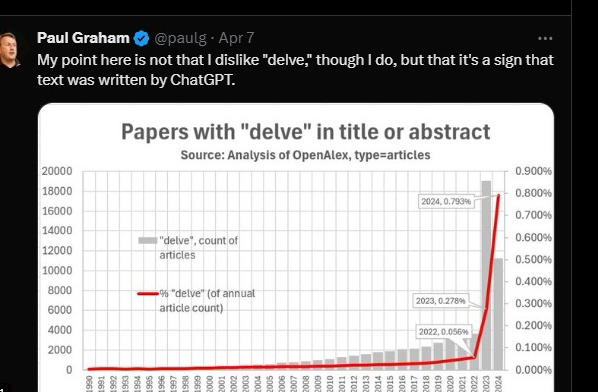 Nigerians tackle American author for claiming ‘delve’ is only used by ...
