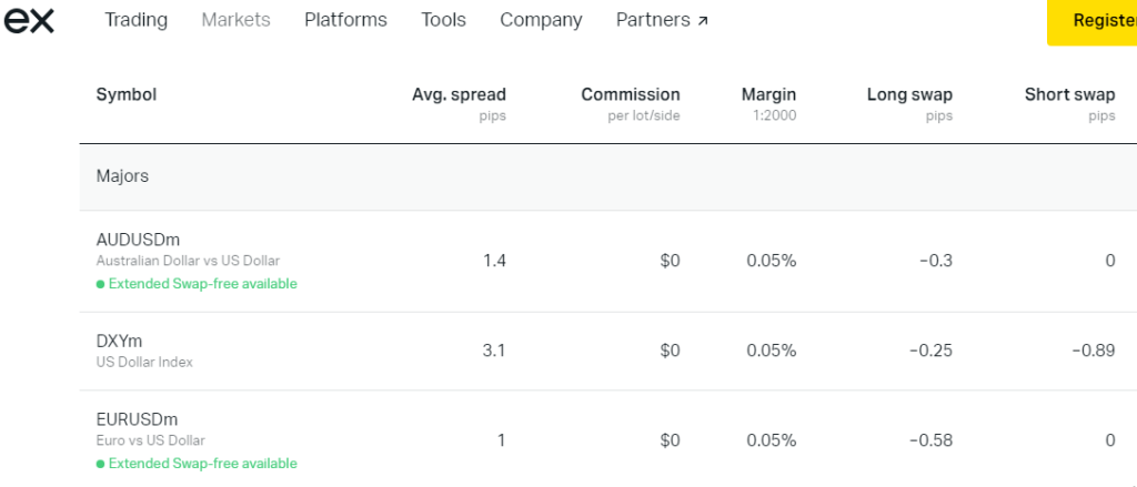 10 Best Forex Brokers in Nigeria for 2024 - Vanguard News