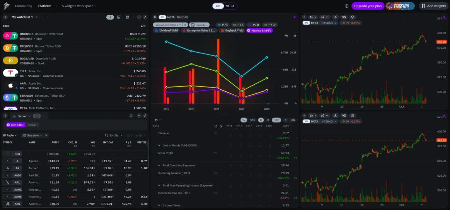 TradingView Alternative: How TakeProfit is revolutionizing trading ...
