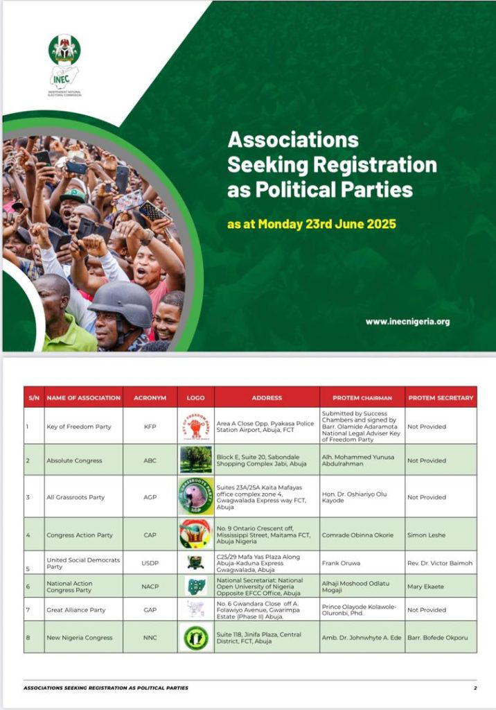 2027: Fela's son, 109 others seeking registration as political parties ...