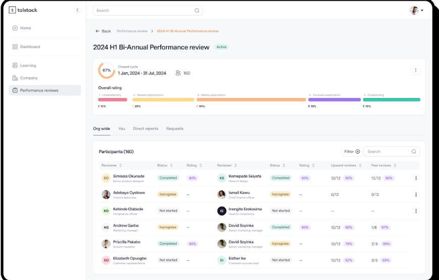 Talstack launches new performance management feature for teams ...