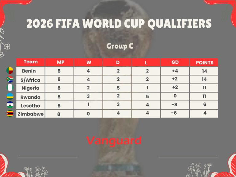 2026 WCQ: FIFA sanctions South Africa, deducts three points over ...
